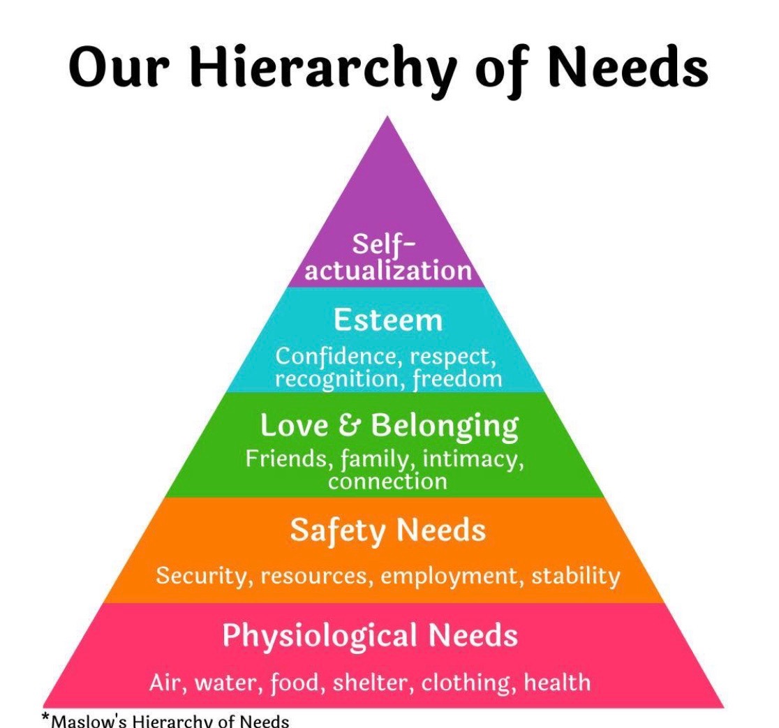 Maslow’s hierarchy of needs – MENTAL HEALTH INFORMATION