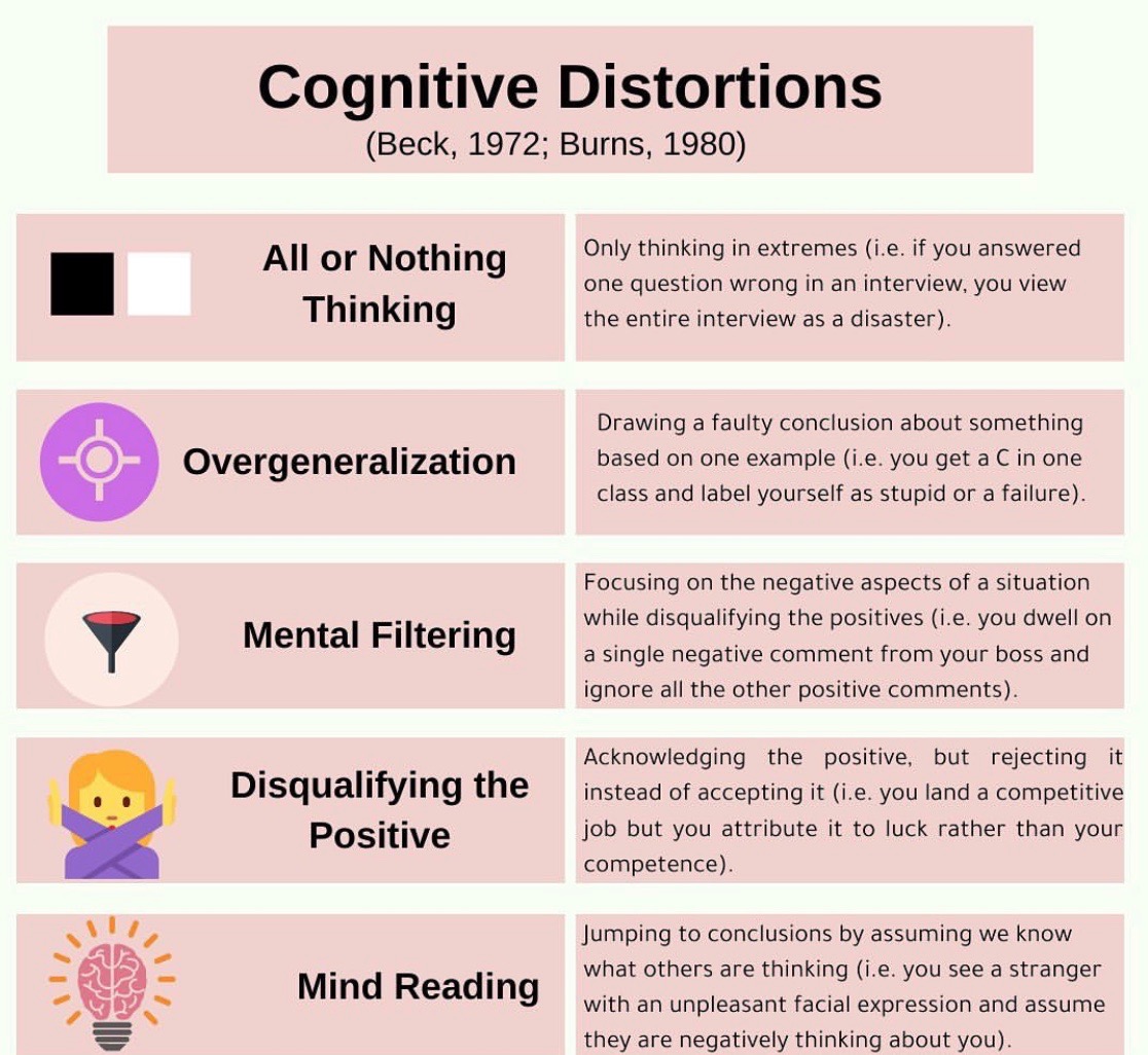 Cognitive distortions – MENTAL HEALTH INFORMATION